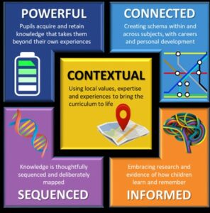 Curriculum Overview - The Nottingham Emmanuel School
