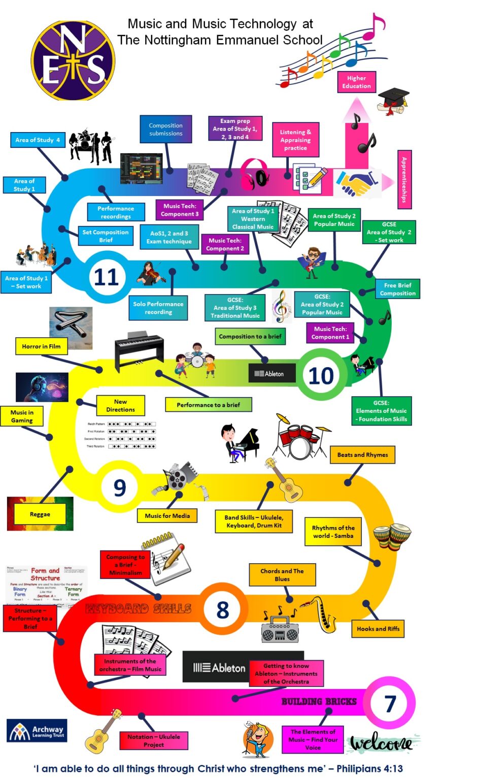 School Music Development Plan - The Nottingham Emmanuel School